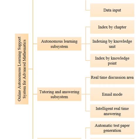 Functional Module Diagram Download Scientific Diagram