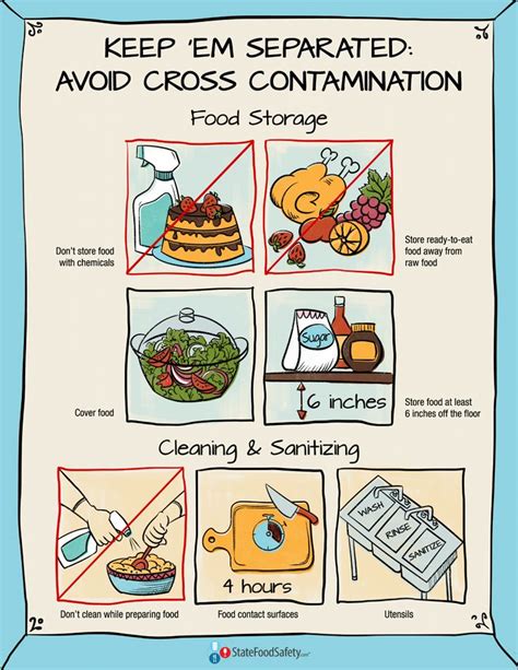 Food Safety Posters Poster Template Food Safety Posters Food