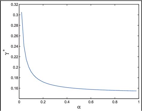 Figure 1 From Resilient Asynchronous H∞ Control Designed For Discrete