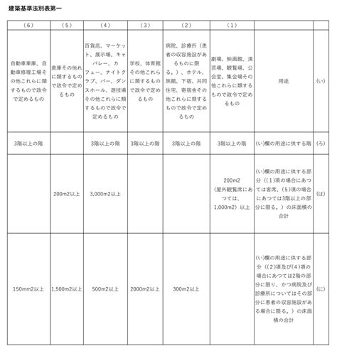 用途変更で確認申請が必要となるケースとは？ 不動産投資顧問のすゝめ
