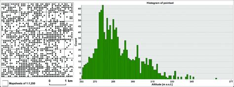Spatial And Frequency Distribution Of The Pointset Download Scientific Diagram
