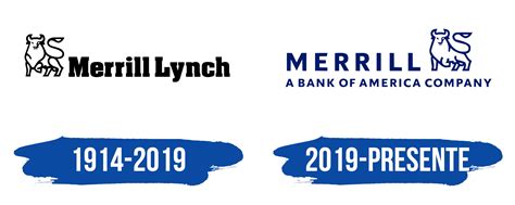 Logotipo De La Corporación Merrill