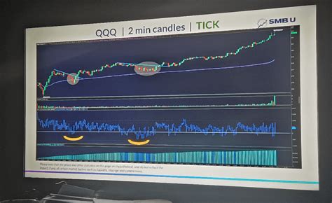 Anyone Knows What The Tick And Vold Indicators Are On Webull Rwebull