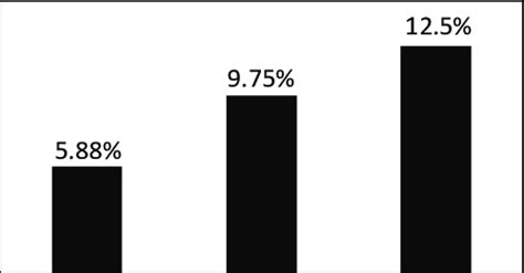 Speedup In Execution Time When Parallelizing The Brute Force Matching