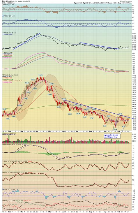 Breakpoint Trades Unparalleled Technical Analysis For Your Ria 401k