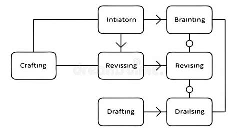 Creative Process Flowchart For Drafting And Revising Vector Design