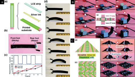 A Composite Material Using Liquid Crystal Elastomers Printable Soft
