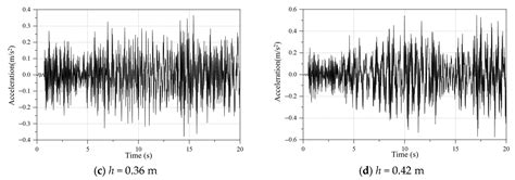 Numerical Simulation Of Ice And Structure Interaction Using Common Node Dem In Ls Dyna