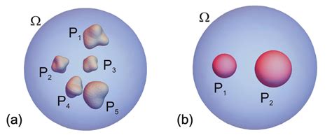 A Uniqueness Theorem In Potential Theory With Implications For Tomography Assisted Inversion