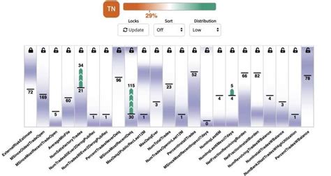 Use Case For A Sample From The Heloc Dataset Download Scientific Diagram