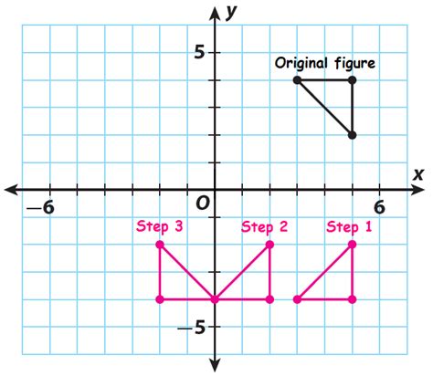 Combining Transformations Worksheet Free Worksheets Samples