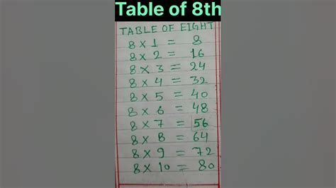 Table of eight | Table of 8 | Tables of eight | 8 ka Table | Tables | Maths Tables ...