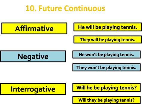 Exposure Academy Affirmative Negative And Interrogative Sentences In 12 Tenses Present Past