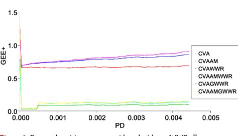 Figure 3 From Modeling And Quantifying Of The Global Wrong Way Risk