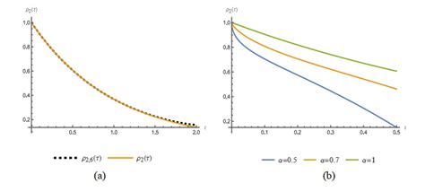 effective transform expansions algorithm for solving non linear