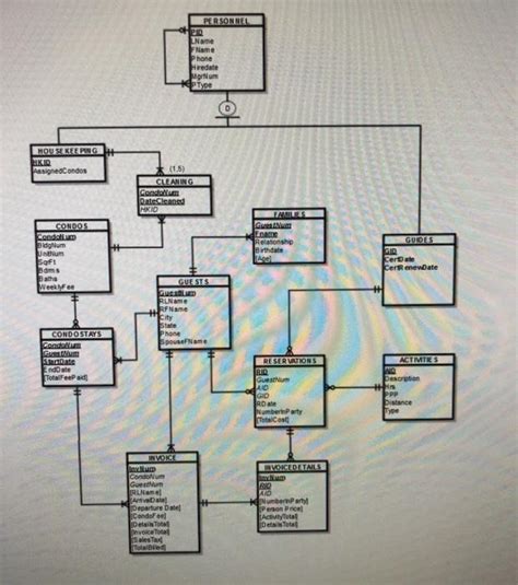 solved write the sql scripts queries to answer all