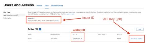 Flutter Cicd To Testflight With Github Actions Viblo