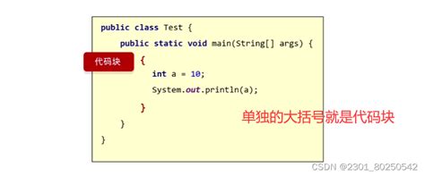 权限修饰符，代码块，抽象类，接口 java