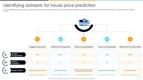 House Price Prediction Through Identifying Datasets For House Price Prediction ML SS PPT Sample