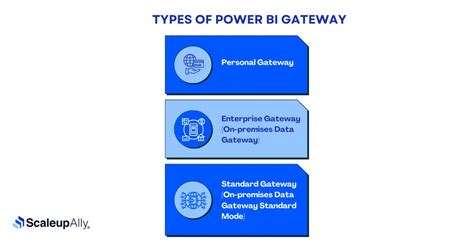 Power Bi Gateway A Detailed Overview
