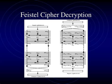 Ppt Symmetric Encryption Algorithms Powerpoint Presentation Free Download Id 4566394