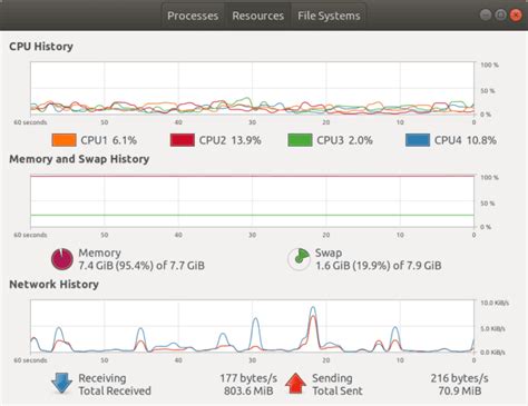 Find Out The Total Physical Memory Ram On Linux Baeldung On Linux