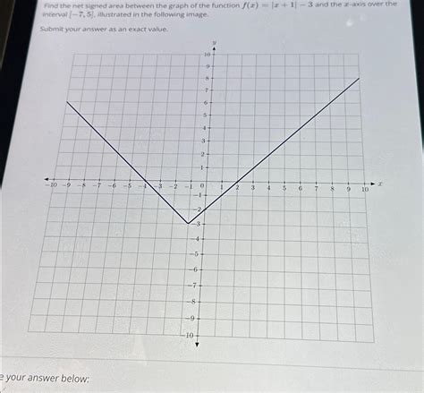 solved find the net signed area between the graph of the