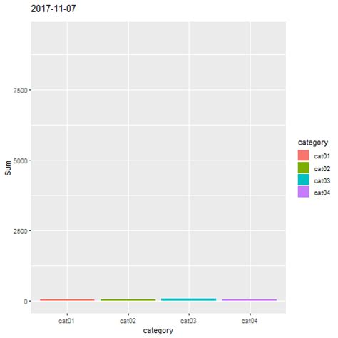 R How To Manage Parallel Processing With Animated Ggplot Plot Stack Overflow