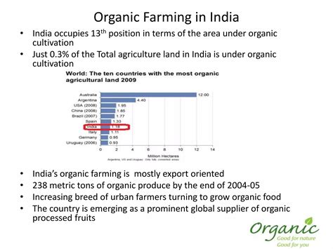 Organic The Future Of Farming Ppt