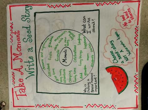 Tales Of A Th Grade Dual Language Diva Writing Anchor Charts