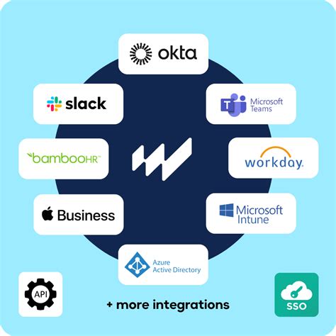 Top 4 Snipe It Alternatives For Your It Asset Management Needs