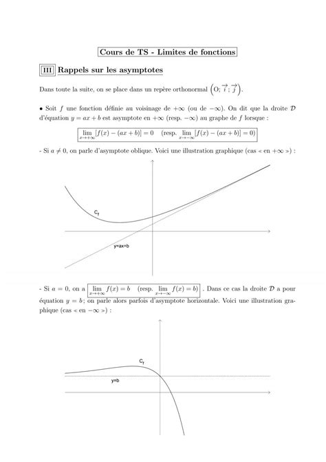 Cours De Ts Limites De Fonctions Iii Rappels Sur Les Asymptotes