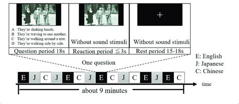 example of one run of the experiment questions in english japanese
