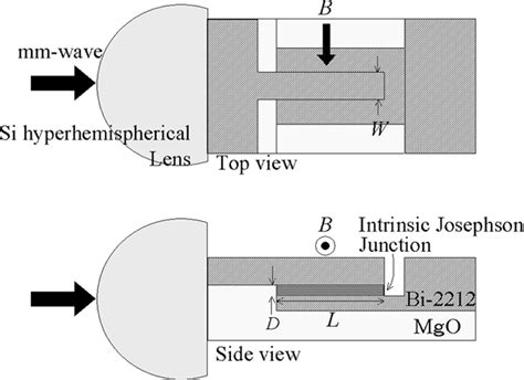 Schematic Views The One Dimensionally Long Intrinsic Josephson Junction Download Scientific