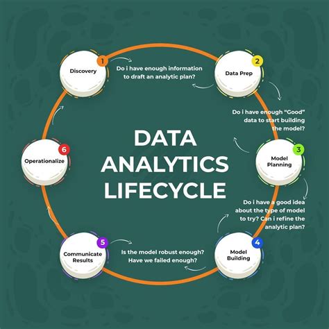 Saqlain Awan On Linkedin Dataanalysis Learningjourney Newskills Datadriven Careergrowth