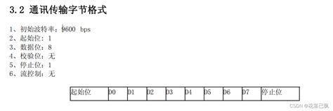 Stm32 使用syn6288语音模块 Csdn博客