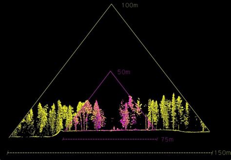 Arkadiusz Szadkowski On Linkedin Realitycapture Geospatial Lidar Uas