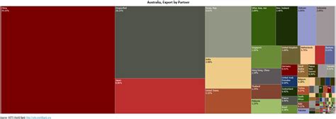 How The World Integrated Trade Solution Wits Is Helping Understand