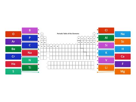 Chemistry Periodic Table First 24 Elements Labelled Diagram
