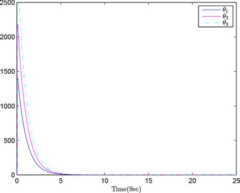 Event‐triggered Adaptive Fuzzy Bipartite Consensus Control Of Multiple Autonomous Underwater
