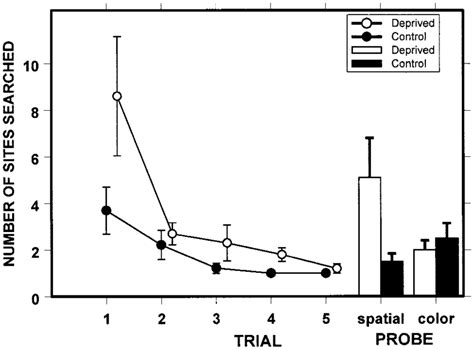 Memory Performance In The First Color Version Of An Associative