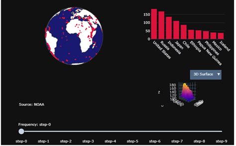 How To Add Control For Single Subplot In Plotly Stack Overflow