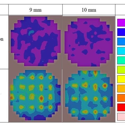 Comparative Partial Normalized Dose Distributions From Gamma Ray