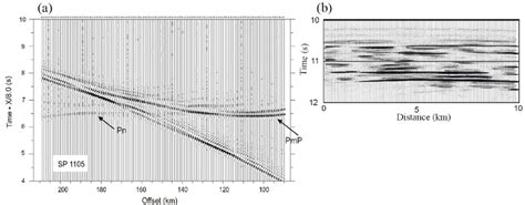 A Synthetic Wide Angle Seismogram Resulting From Laterally And Download Scientific Diagram