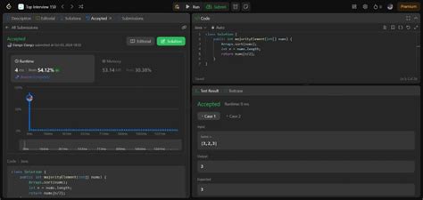Leetcode Learningjava Problemsolving Codingjourney Keepgrowing