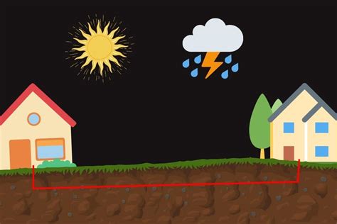 Does Ethernet Cable Need To Be Shielded Why And When