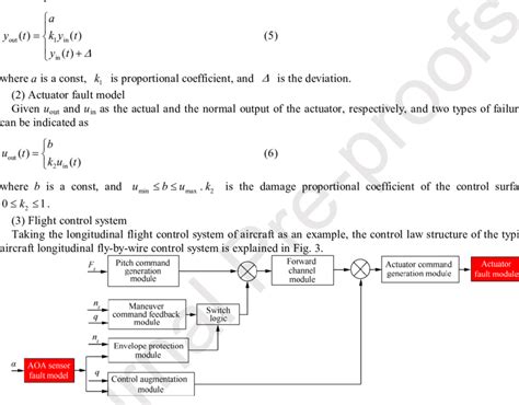 Longitudinal Control Law Structure Of Fly By Wire System With Fault Model Download Scientific