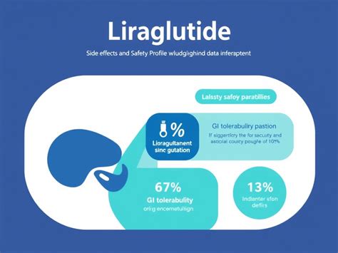 Liraglutide Victoza Saxenda The First Daily Glp 1 Agonist…