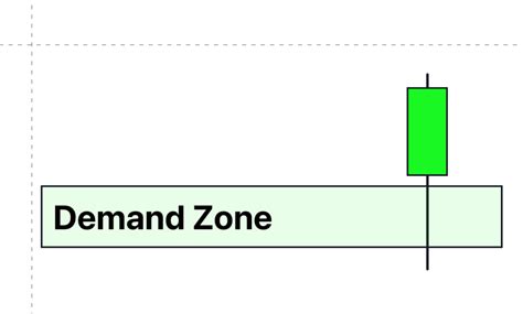 Understanding Price Rejection In Trading