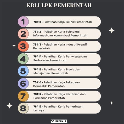 Syarat Penting Mendirikan Lembaga Pelatihan Kerja